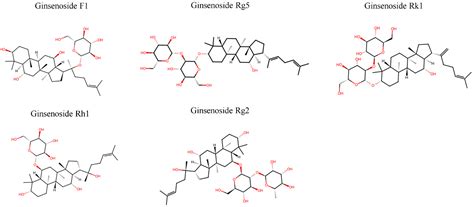 Immunomodulatory Activities Of Emerging Rare Ginsenosides F1 Rg5 Rk1