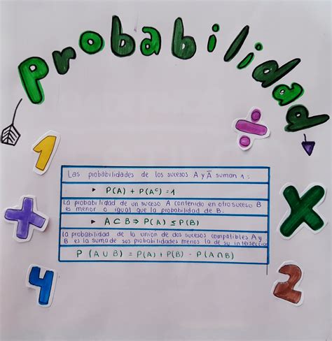 Propiedades De La Probabilidad Probabilidad