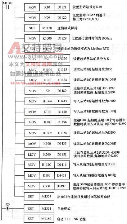 台达dvp plc link 32台从站及数据读写100笔 word 模式程序设计范例 plc技术 新满多