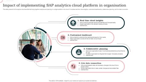 Impact Of Implementing Sap Analytics Cloud Platform In Organisation Ppt Powerpoint