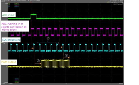 TMS F D PWM Update Latency C Microcontrollers Forum C Microcontrollers TI