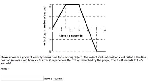 solved shown above is a graph of velocity versus time for