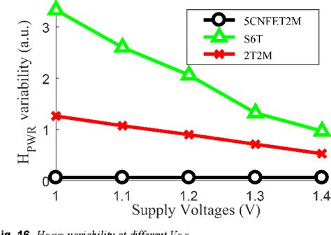 Figure 16 From Design And Development Of Memristor Based Rram Semantic Scholar