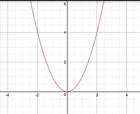 Historical Development Of Algebraic Geometry