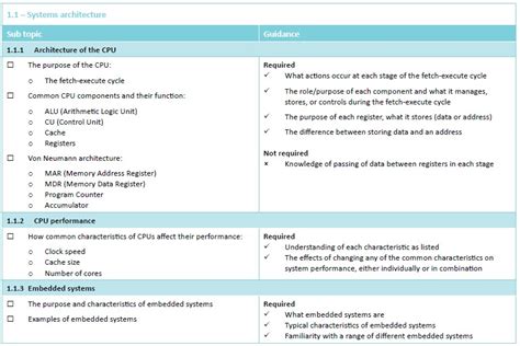 OCR GCSE (J277) – Computer Science – 1.1 Systems Architecture – CS with Mr Teasdale