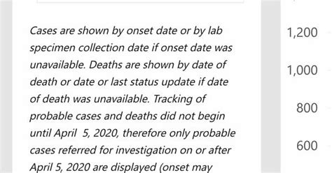 Michigan Daily Case Count Notes Album On Imgur