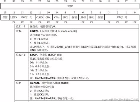 stm32f103学习笔记（4 1）——串口寄存器 stm32f103串口中断寄存器含义 csdn博客