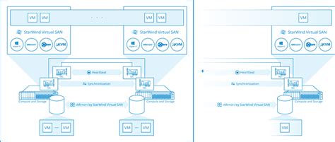 Hard Disk Requirements For Virtualization Project Virtualization