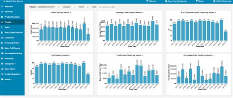 Easy Insight Documentation Prebuilt Cin7 Core Template Reports