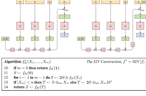 Authenticated Encryption Semantic Scholar