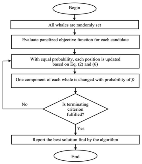 Journal Of Sensor And Actuator Networks An Open Access Journal From Mdpi