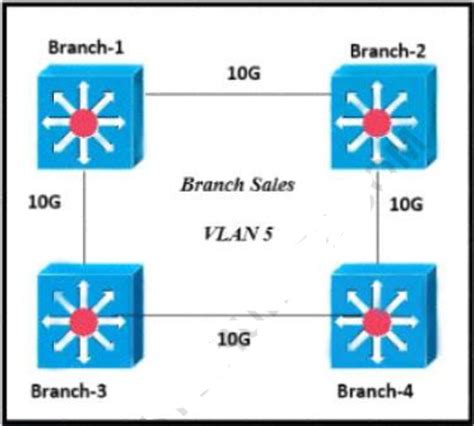refer to the exhibit only four switches are participating in the vlan