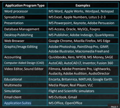 Introduction To Software Development Flashcards Quizlet