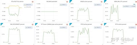 【翻译】如何正确理解nvidia Gpu利用率的概念 知乎
