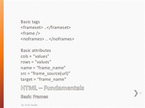 The Html Beginner Tutorial