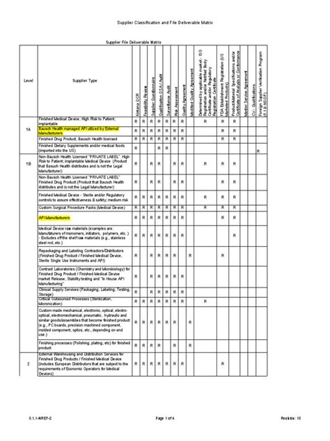 Supplier Classification And File Deliverable Matrix Pdf Medical Device Packaging And Labeling