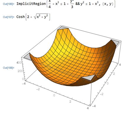Integrating Over An Implicit Region Rmathematica