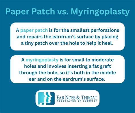 Ear Nose And Throat Tympanoplasty Vs Myringoplasty Vs Tm Patch Differences Explained Ear Nose And Throat Tympanoplasty Vs Myringoplasty Vs Tm Patch Differences Explained