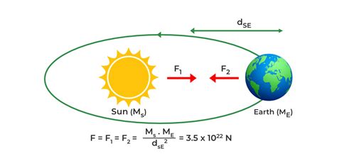 Java模拟太阳系行星运动的完整教程与代码 Csdn博客 Java模拟太阳系行星运动的完整教程与代码 Csdn博客