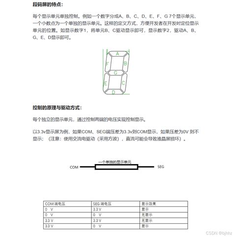 lcd段码屏驱动及程序实例 段码屏的com与seg怎么驱动 csdn博客