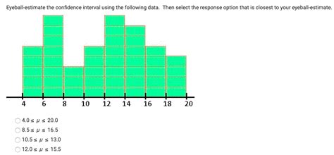 Solved Eyeball Estimate The Confidence Interval Using The Chegg