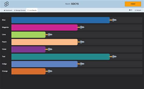 Socrative Teacher Review Educationalappstore