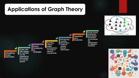 A mathematical approach to the spread of rumors o social media using graph algorithm theory | PPT