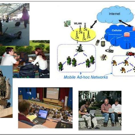Manets Applications Download Scientific Diagram