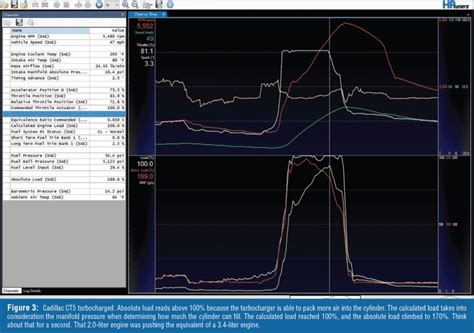 Gears Magazine Mass Air Flow Misconceptions