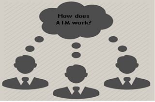 Functional User Guides ATM POS Interface T24