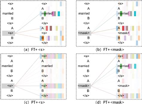 Figure 5 From Knowledge Enhanced Prompt Tuning For Dialogue Based Relation Extraction With