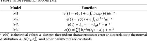 Table 1 From A Digital Twin Framework For Predicting The Remaining Useful Life Of Piezoelectric