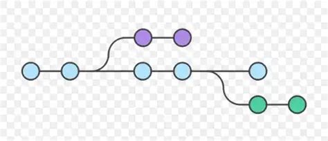 Instalando E Configurando O Git Luciano Cunha GitHub Git DIO