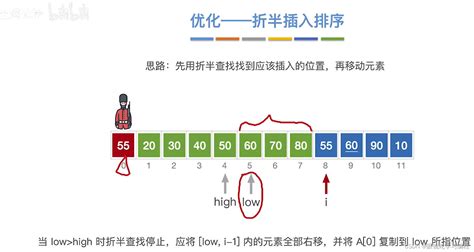 数据结构 插入排序