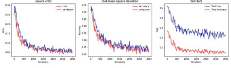 Training The Cnns With The Collected Database Download Scientific