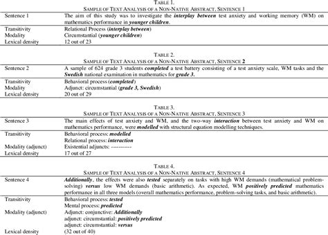 Table 1 From Lexico Grammatical Analysis Of Native And Non Native