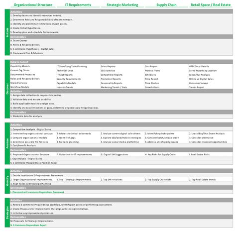 E Commerce A Strategic Framework To Plan For Digital Sales