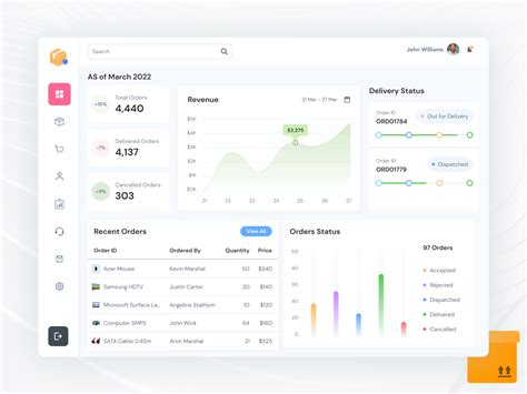 Order Management Dashboard By Anil Chouhan On Dribbble