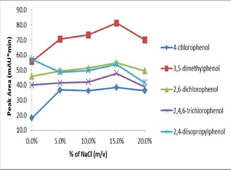 Figure 1 From Fabric Phase Sorptive Extraction Explained Semantic Scholar