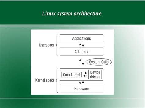 Linux Kernel Architecture PDF Operating Systems Computer Software And Applications