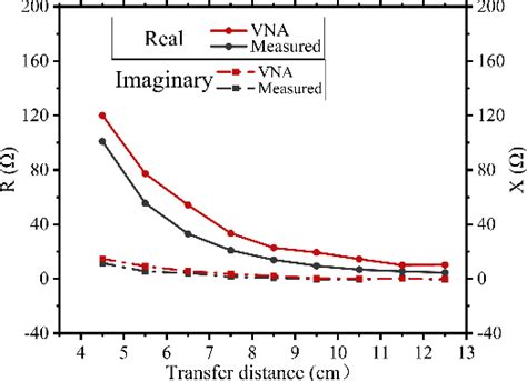 Figure 12 From An Adaptive Impedance Matching System With Fast