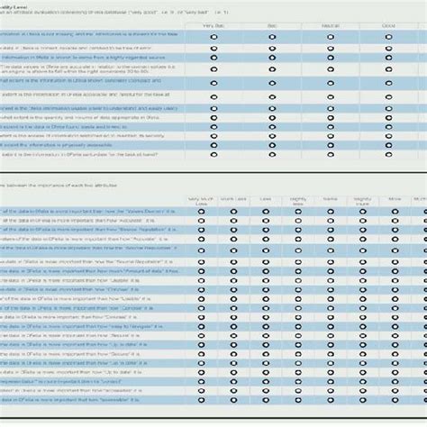 Dq Assessment Levels See Online Version For Colours Download