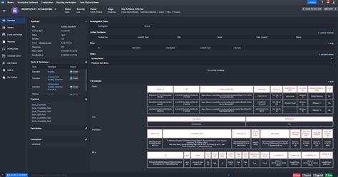 D3s Smart Soar Is The Best Soar For Crowdstrike Heres Why D3 Security