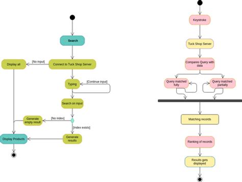 Activity3 Visual Paradigm User Contributed Diagrams Designs
