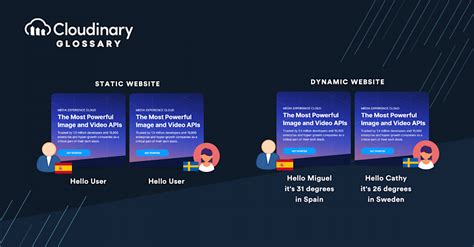static content cloudinary