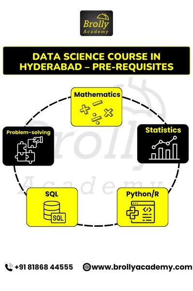 Best Data Scientist And Data Science Course In Hyderabad 2025