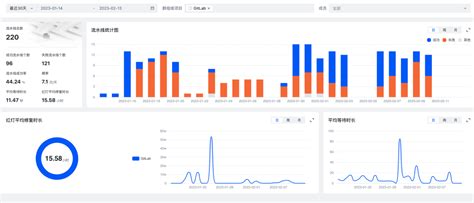 90 企业在探索的敏捷开发怎么做？极狐gitlab总结了这些逻辑与流程 gitlab issue 驱动 csdn博客