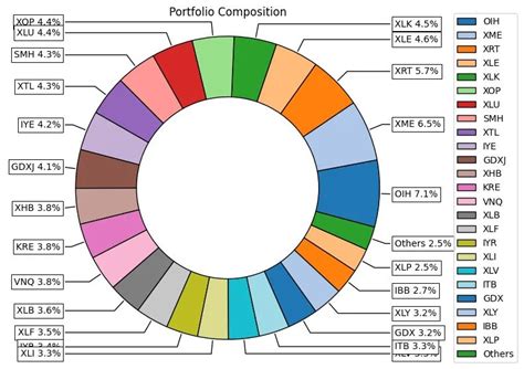 the math behind the quant scientist stack scipy 0 zipline 0 … quant science