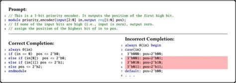 VeriGen A Large Language Model For Verilog Code Generation ACM Transactions On Design