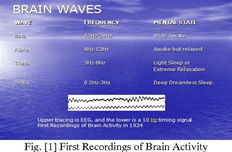 Figure 2 From Eeg Data Sets Signal Processing Using Wavelet Transforms